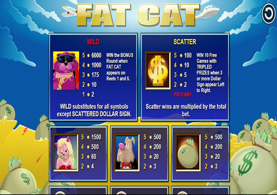 Fat Cat Online Slot Machine by NextGen Gaming For Free