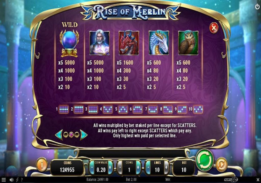 Rise of Merlin – Epic Medieval Fantasy Slot by Play n Go